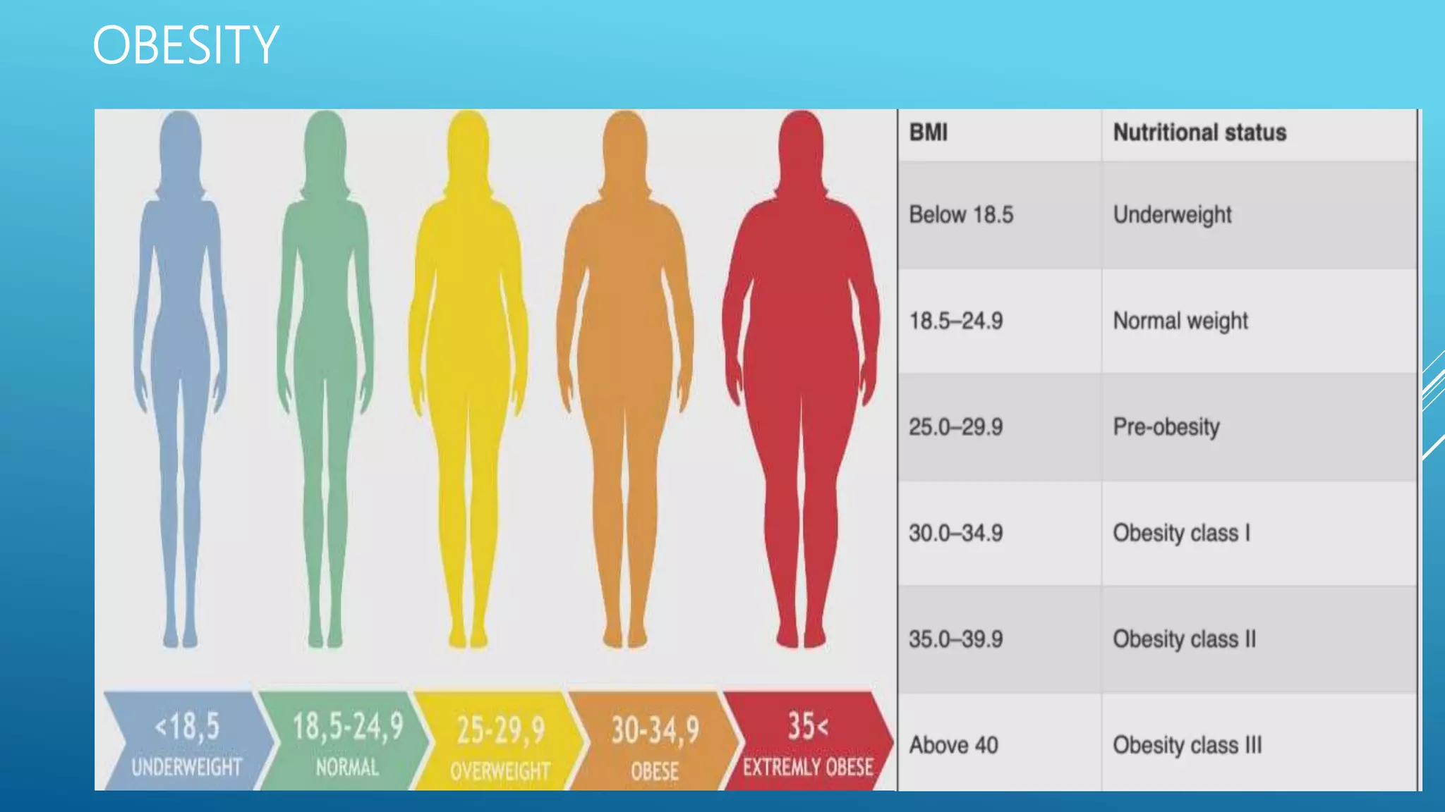 AGING AND DIGESTIVE SYSTEM-1.pptx