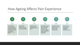 Aging and Pain.pptx