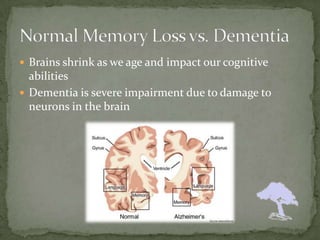 Is It Normal or Is It Dementia? | PPTX