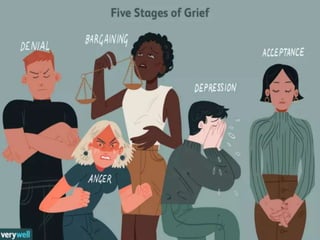 Aging, Death, and Bereavement.pptx