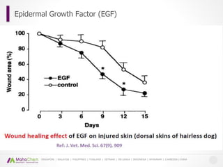 Aging and Epidermal Growth Factor (EGF) | PPT