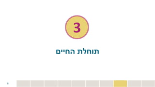 10 Things to Know about Aging in Israel 2020 (Hebrew) | PPTX