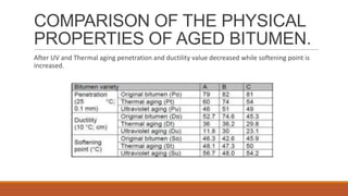 Aging of bitumen | PPTX
