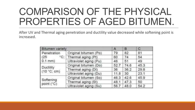 Aging of bitumen | PPTX | Chemistry | Science