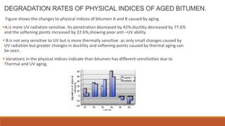 Aging of bitumen | PPTX
