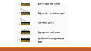 Aging of bitumen | PPTX