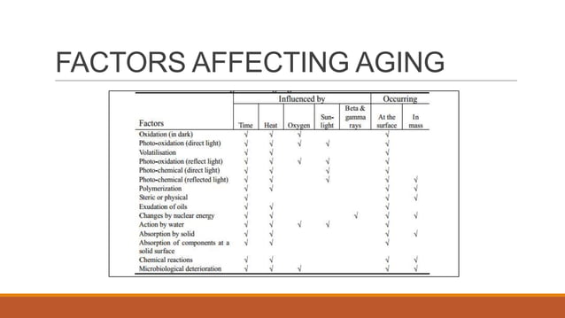 Aging of bitumen | PPTX | Chemistry | Science