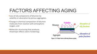 Aging of bitumen | PPTX