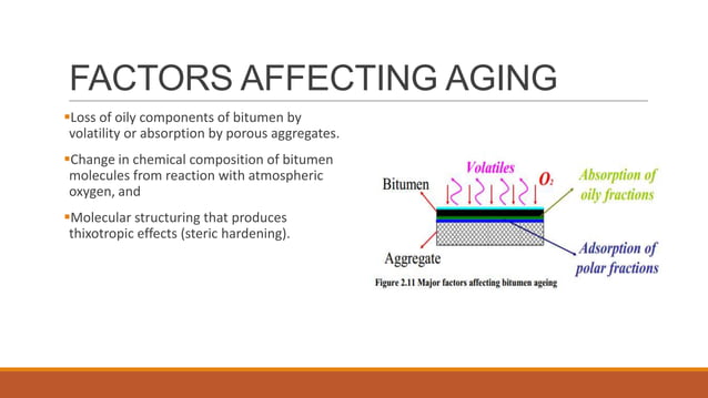 Aging of bitumen | PPTX | Chemistry | Science