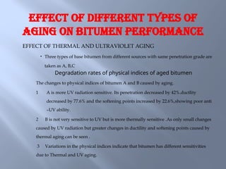 AGING OF BITUMEN AZHAR PPT (123546)).pptx