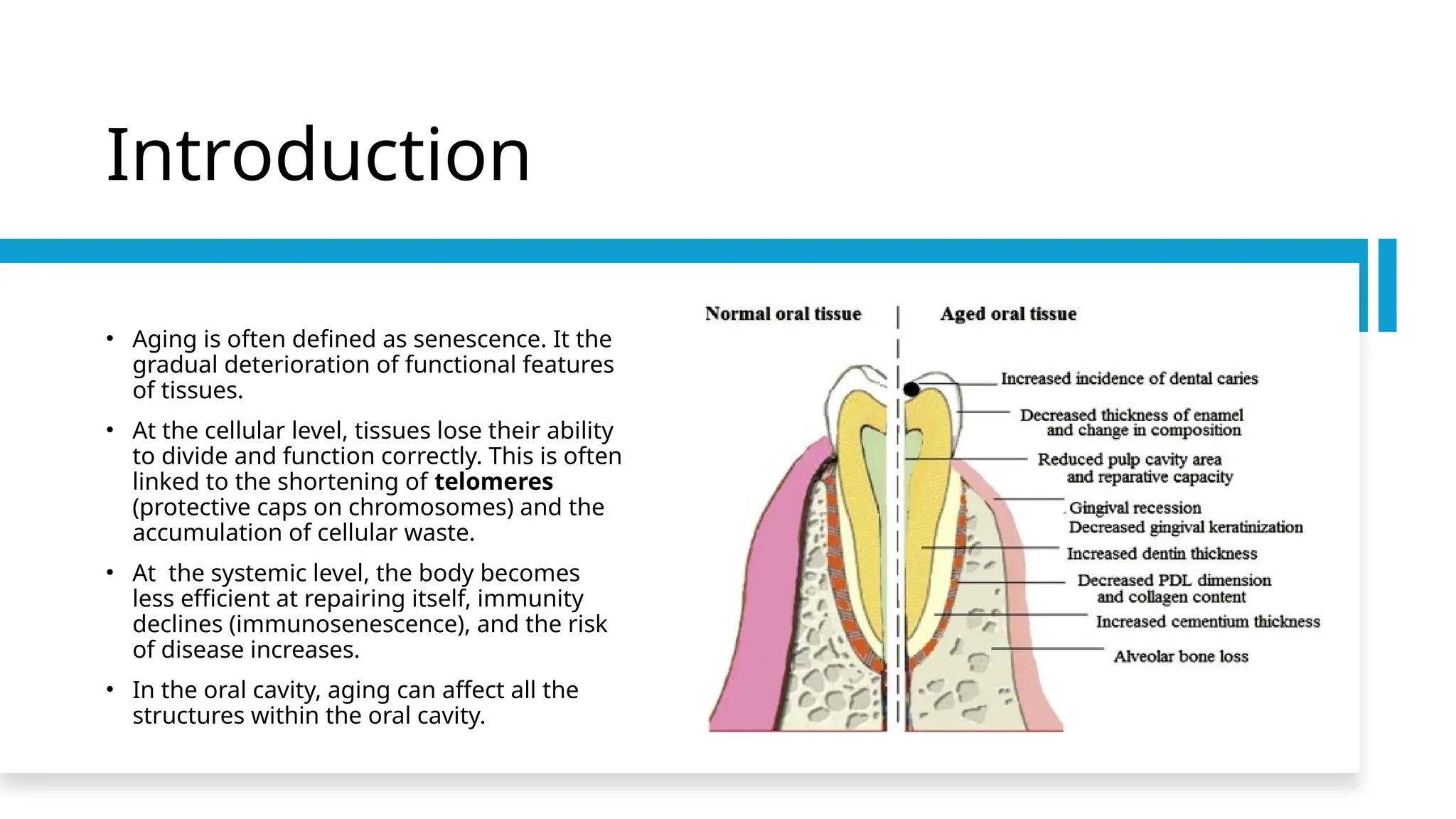 Aging of Dental, Oral and Para-oral tissues.pptx