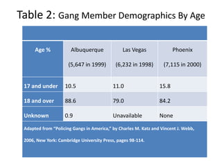 Aging Out Or Evolving | PPTX
