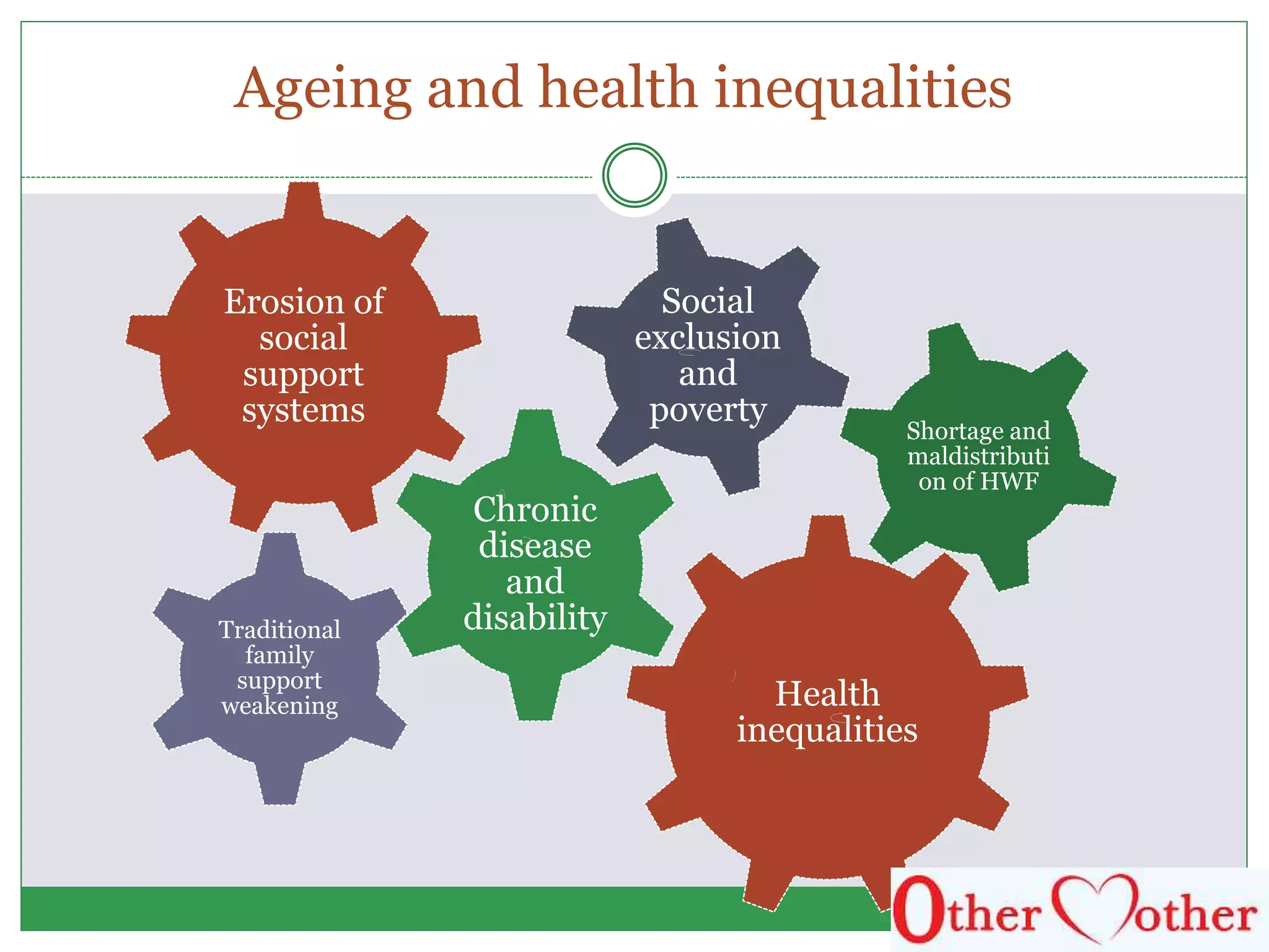 Aging population | PPT