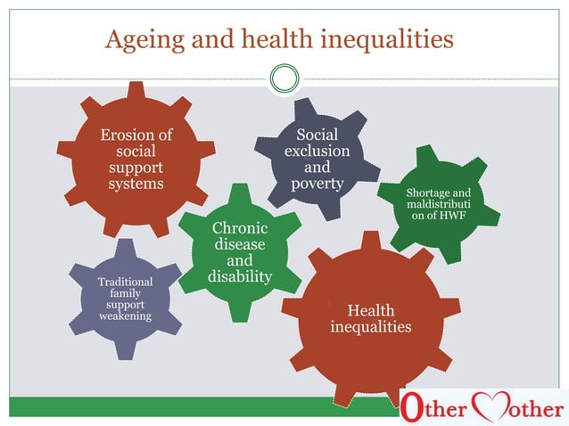 Aging population | PPT