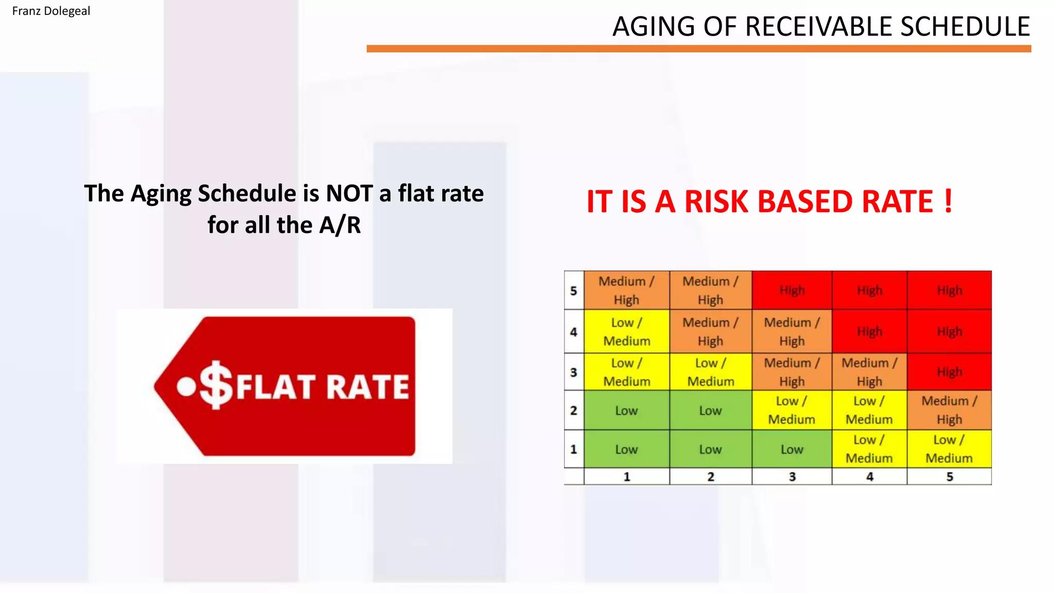 AGING OF RECEIVABLE SCHEDULE | PPTX