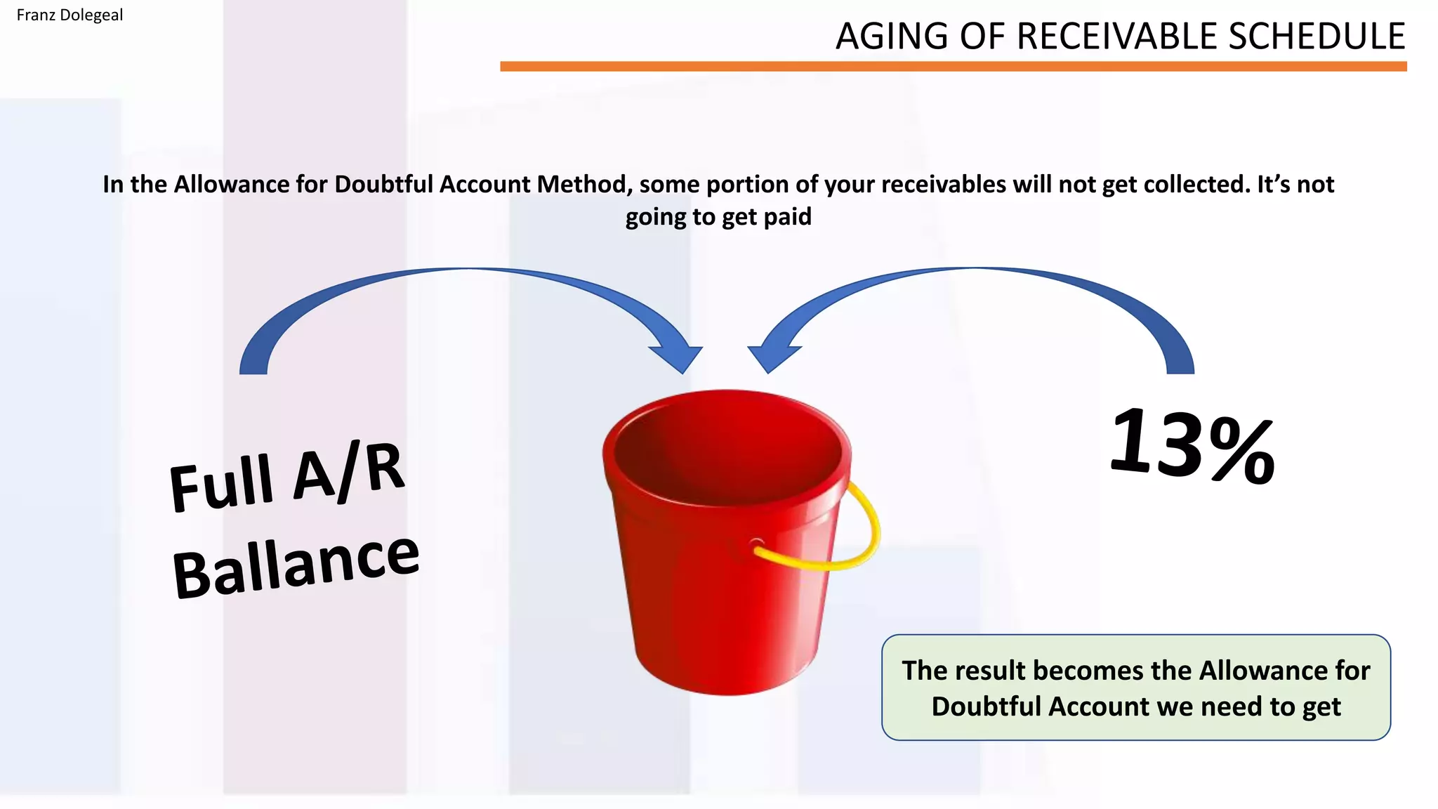 AGING OF RECEIVABLE SCHEDULE | PPTX