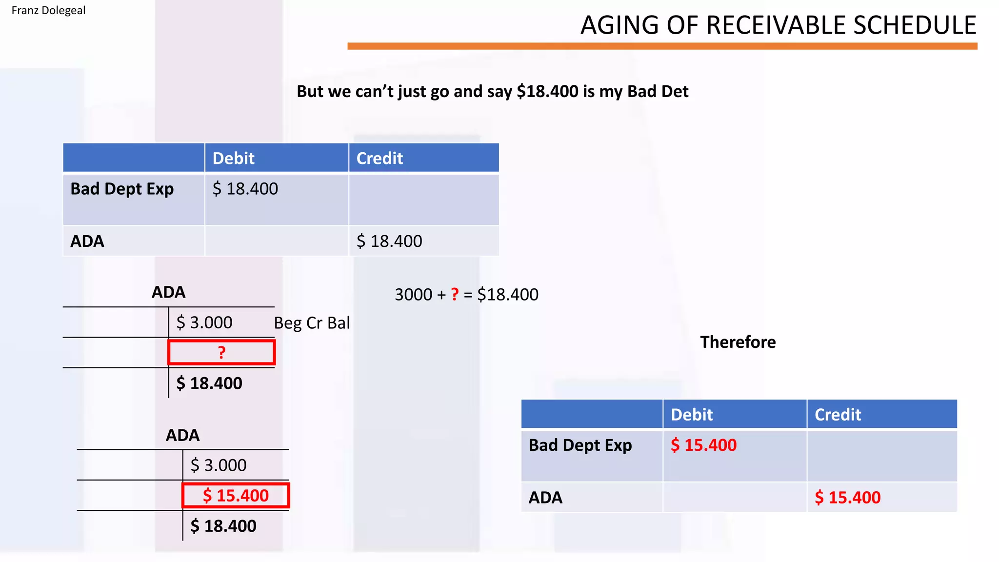 AGING OF RECEIVABLE SCHEDULE | PPTX