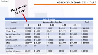 AGING OF RECEIVABLE SCHEDULE | PPTX