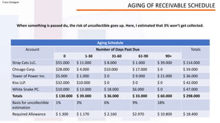 AGING OF RECEIVABLE SCHEDULE | PPTX