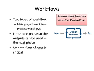 Master Planning Cities (with the help of CityEngine) (Elliot Hartley ...