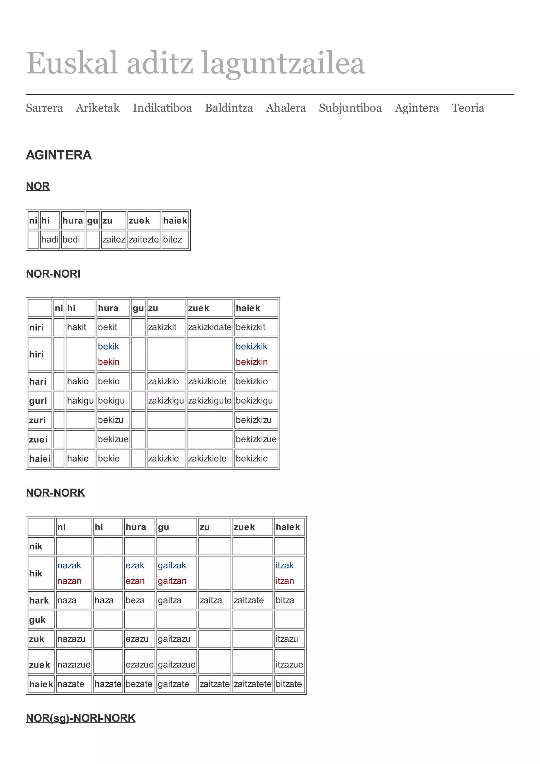 Agintera euskal aditz laguntzailea | PDF