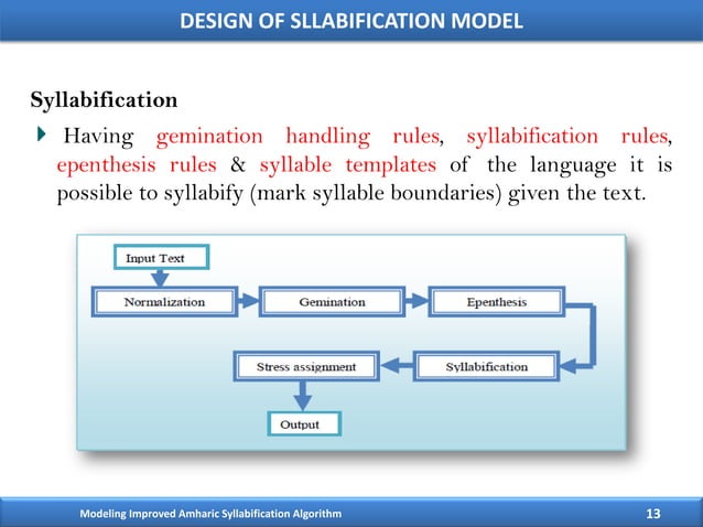 Modeling Improved Syllabification Algorithm for Amharic | PPTX | Technology & Computing
