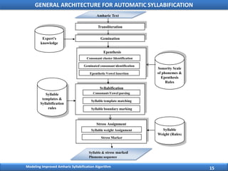 Modeling Improved Syllabification Algorithm for Amharic | PPTX