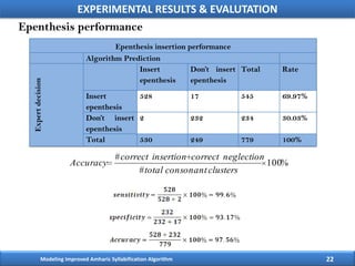 Modeling Improved Syllabification Algorithm for Amharic | PPTX