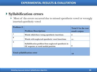Modeling Improved Syllabification Algorithm for Amharic | PPTX