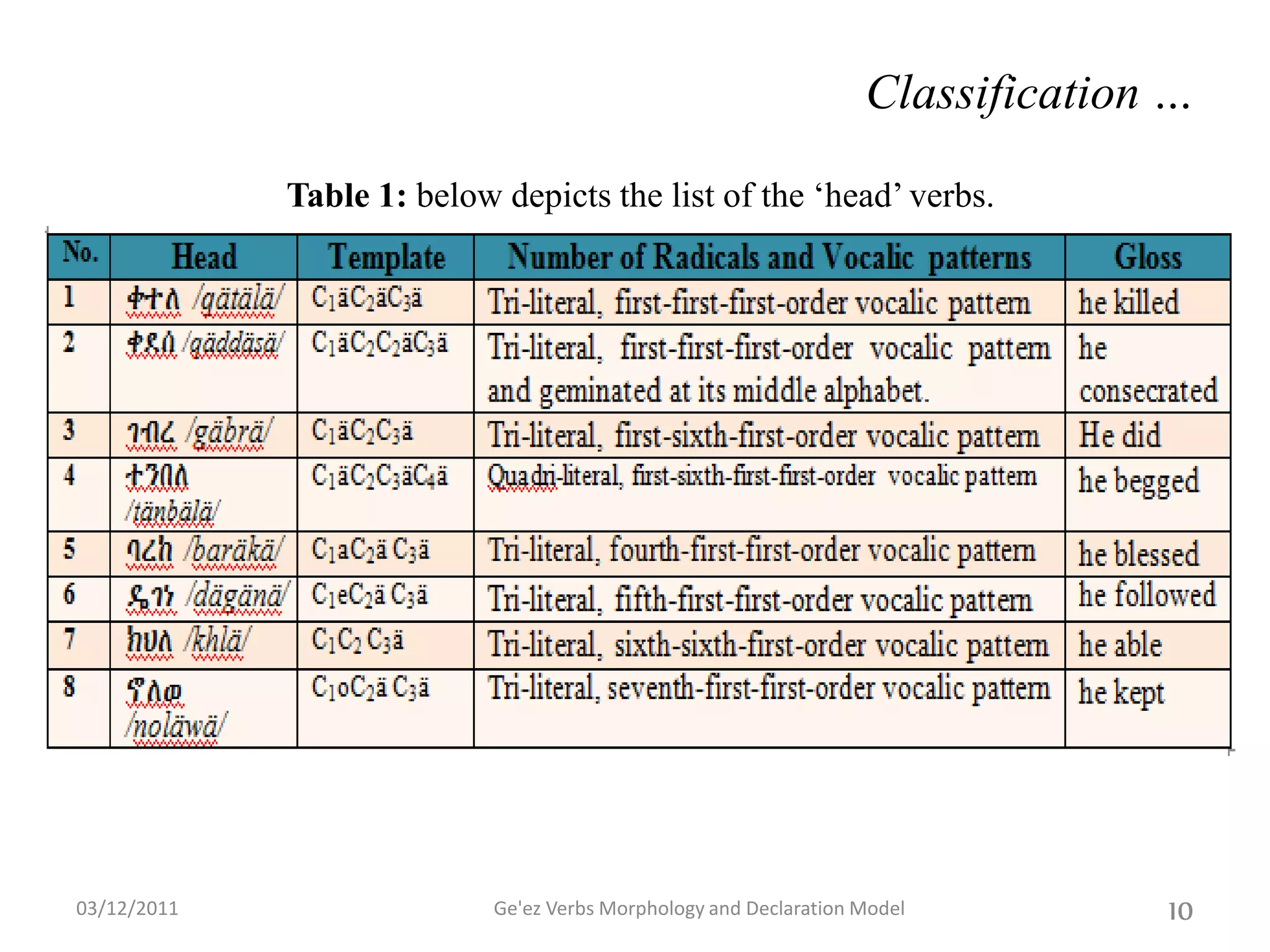 Ge'ez Verbs Morphology and Declaration Model | PDF