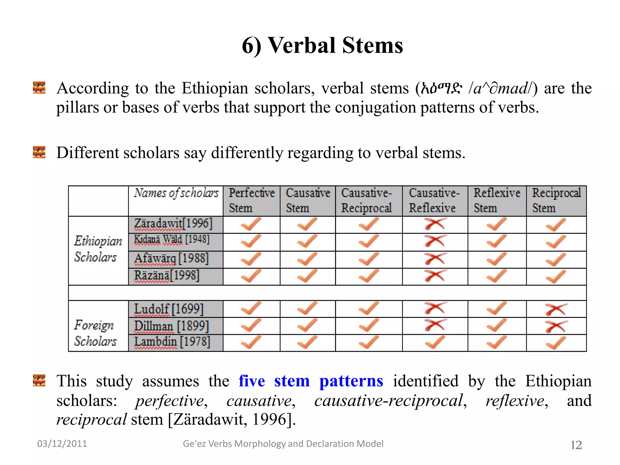 Ge'ez Verbs Morphology and Declaration Model | PDF