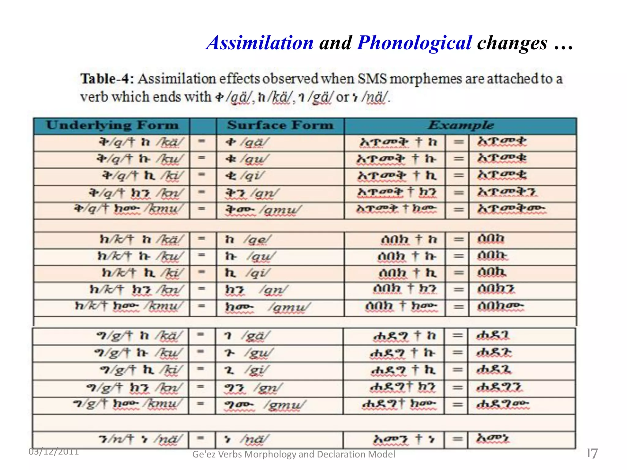 Ge'ez Verbs Morphology and Declaration Model | PDF
