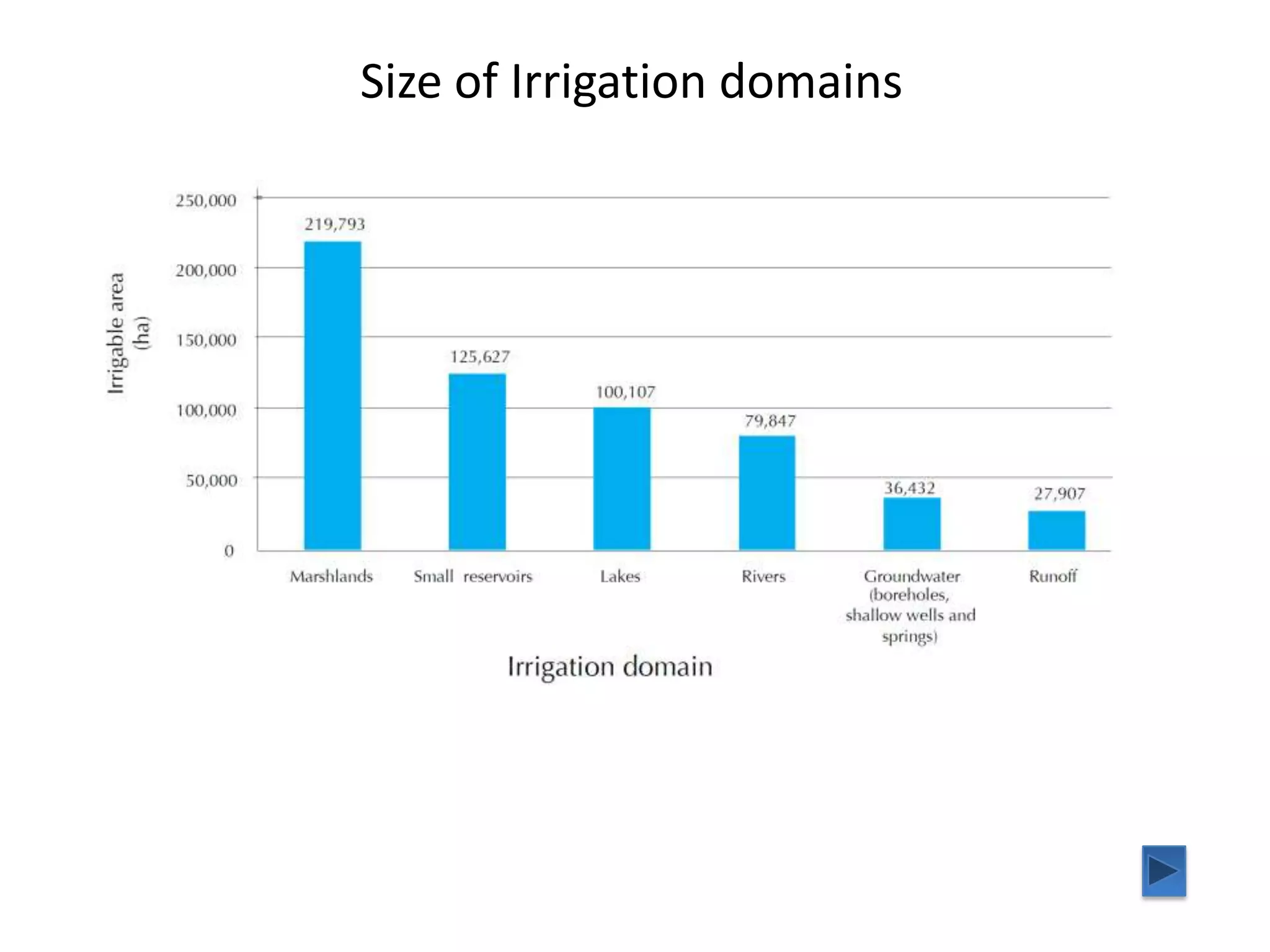 A Gis Based Framework For Assessing And Mapping Potential Irrigation