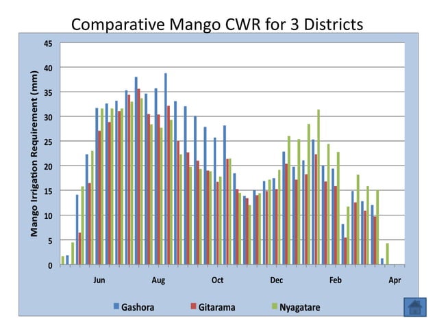 A Gis Based Framework For Assessing And Mapping Potential Irrigation