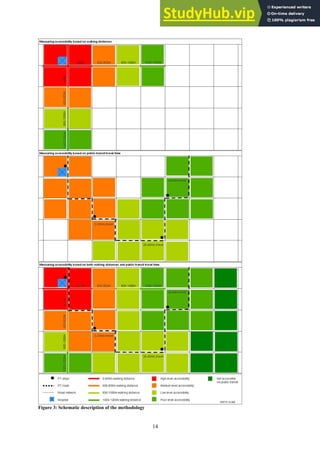 A GIS Based Land Use And Public Transport Accessibility Indexing Model ...