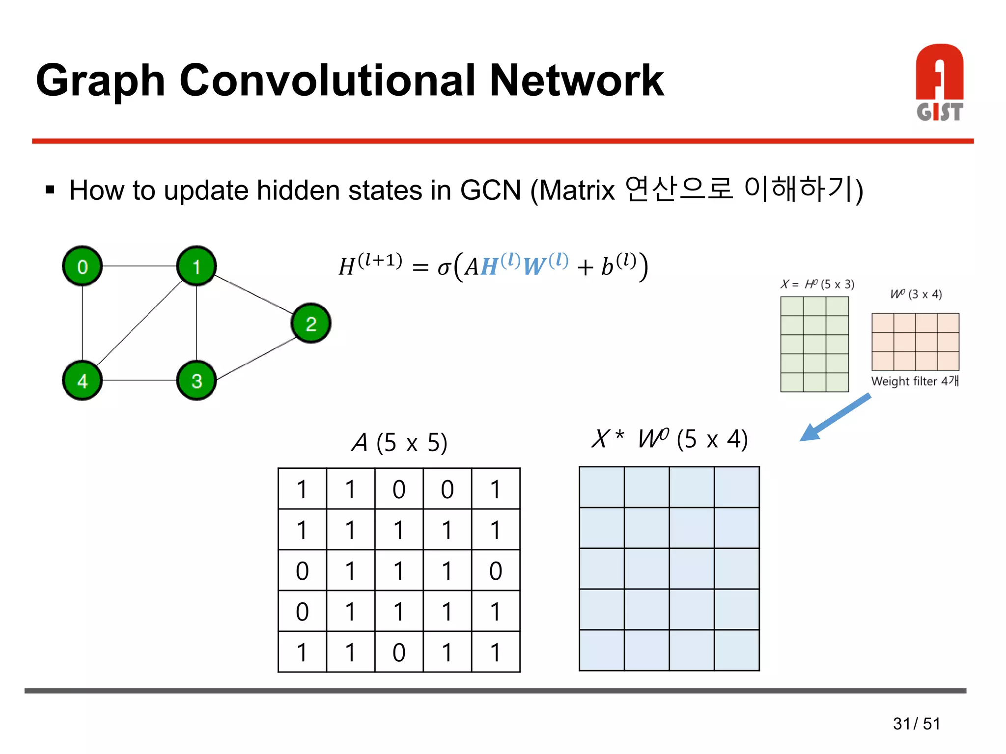 [기초개념] Graph Convolutional Network (GCN) | PDF