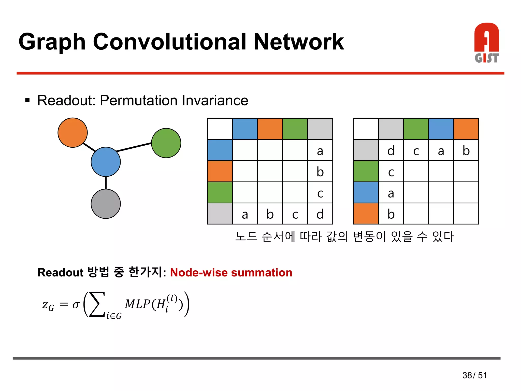[기초개념] Graph Convolutional Network (GCN) | PDF