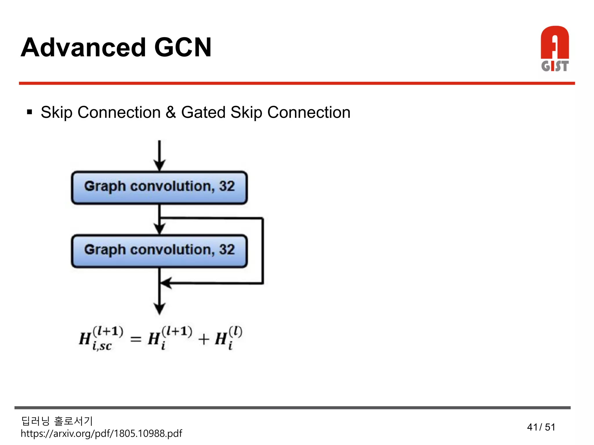기초개념 Graph Convolutional Network Gcn Ppt