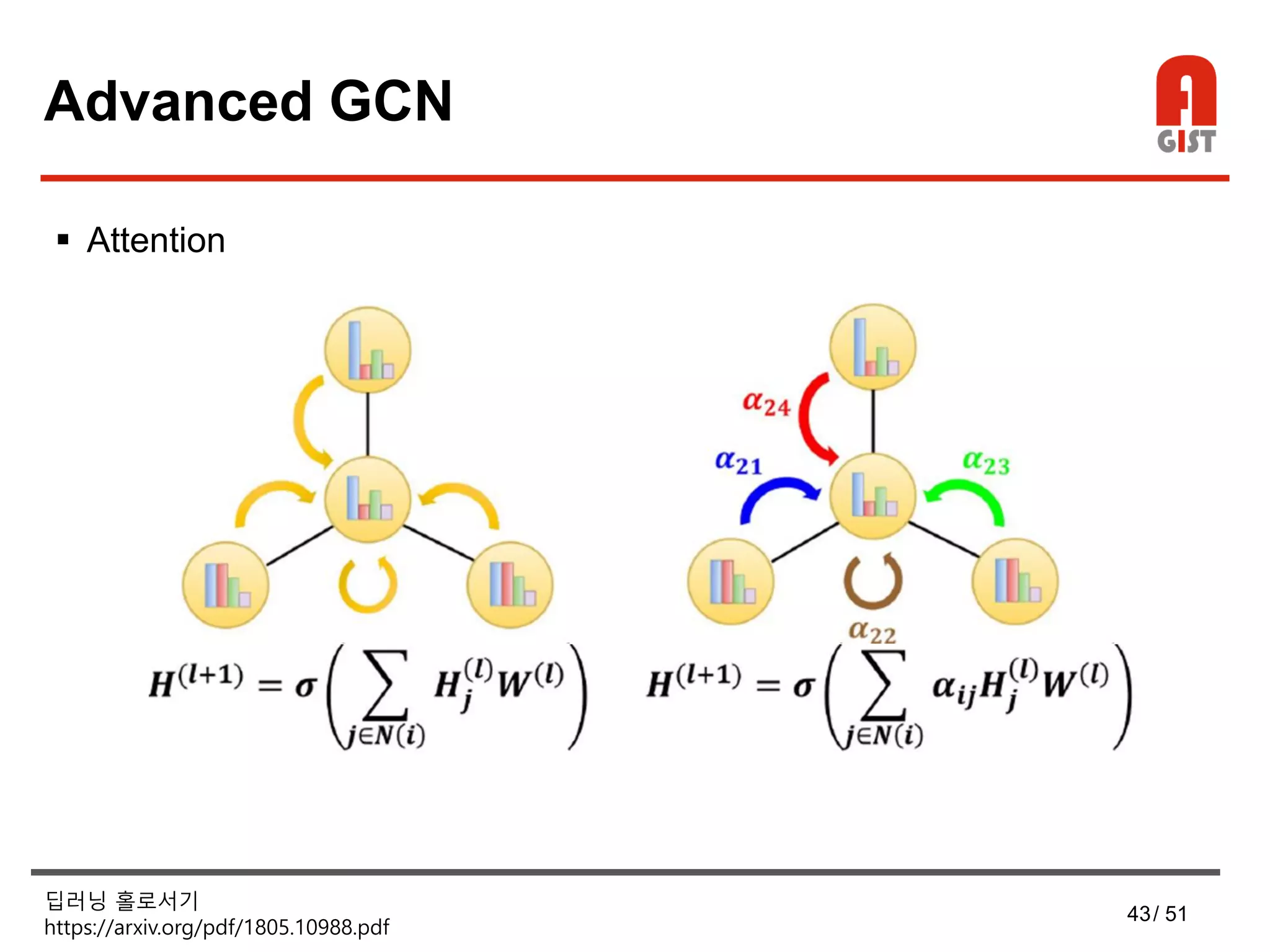 [기초개념] Graph Convolutional Network (GCN) | PDF
