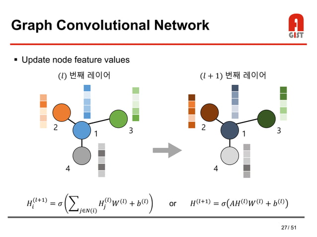 [기초개념] Graph Convolutional Network (GCN) | PDF