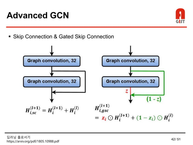 [기초개념] Graph Convolutional Network (GCN) | PDF