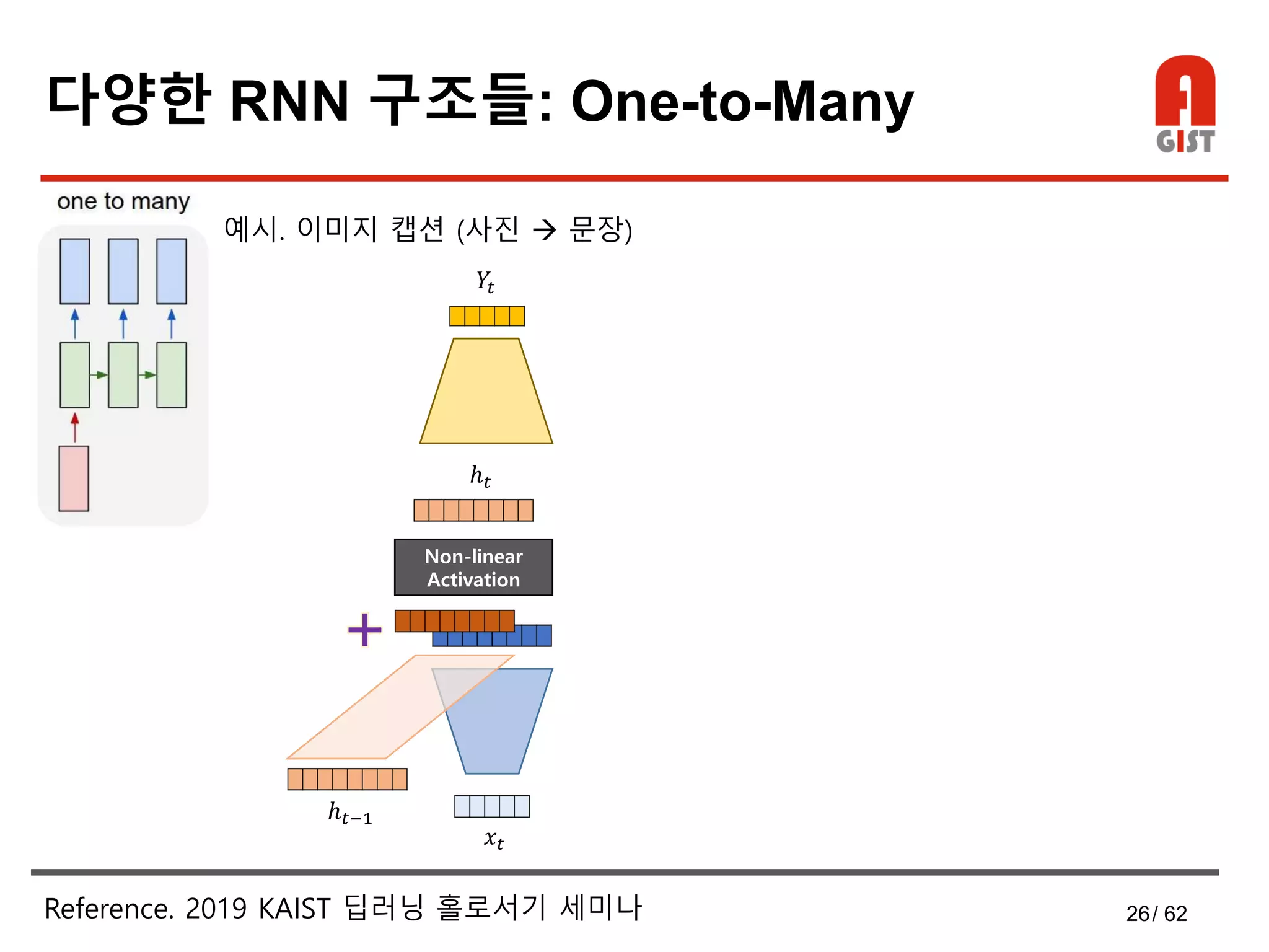 [기초개념] Recurrent Neural Network (RNN) 소개 | PDF