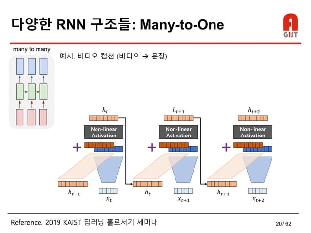 [기초개념] Recurrent Neural Network (RNN) 소개 | PPT