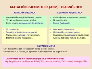 Cuando la ansiedad es una urgencia. La agitacion psicomotriz | PPT