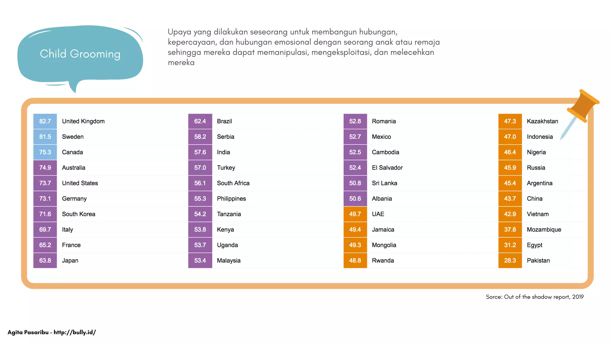 Agita Pasaribu - Bullyid Indonesia - Bullying & Cyberbullying at University: Indonesia | PPT