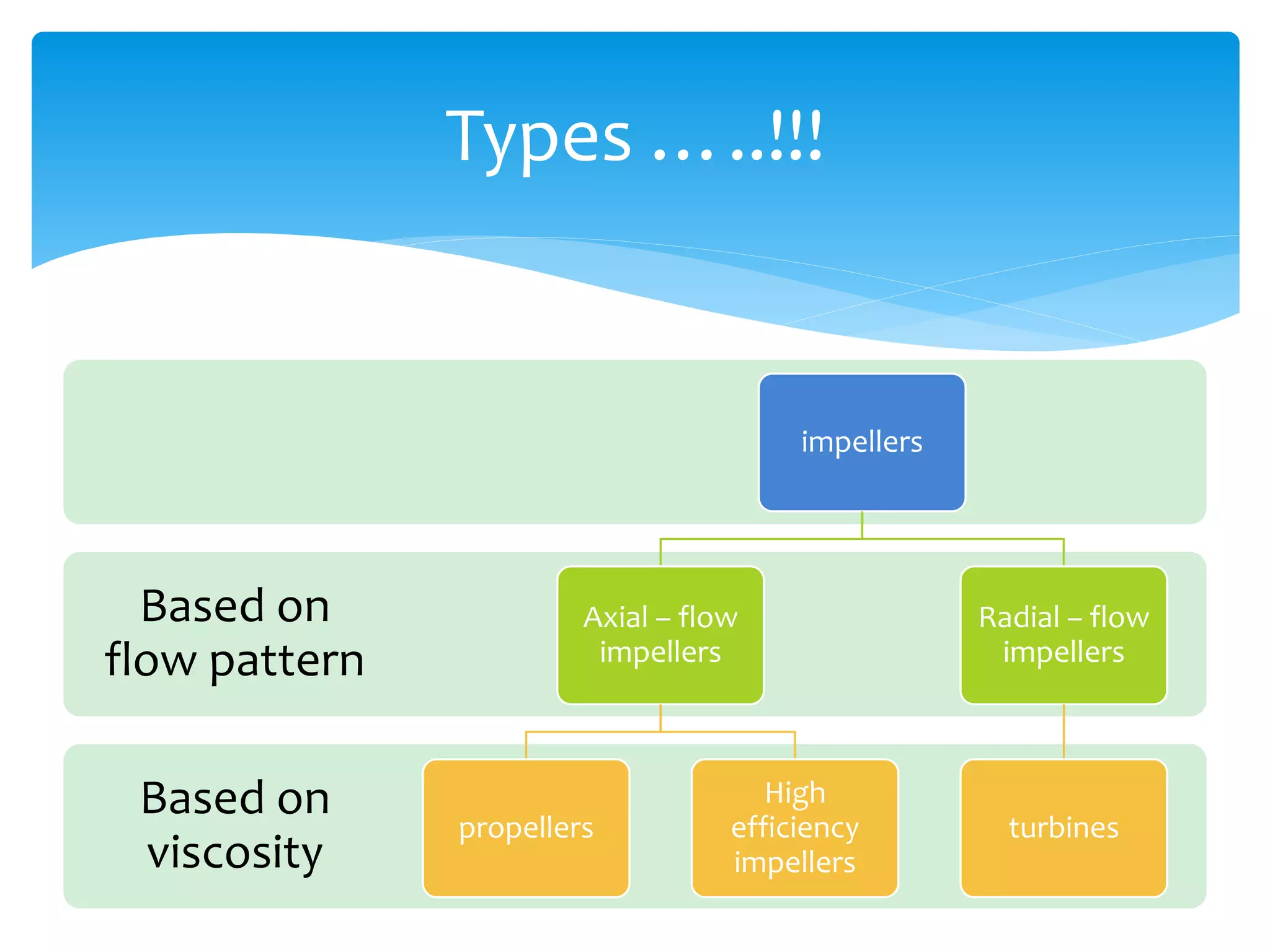 Agitated vessel Design | PPTX