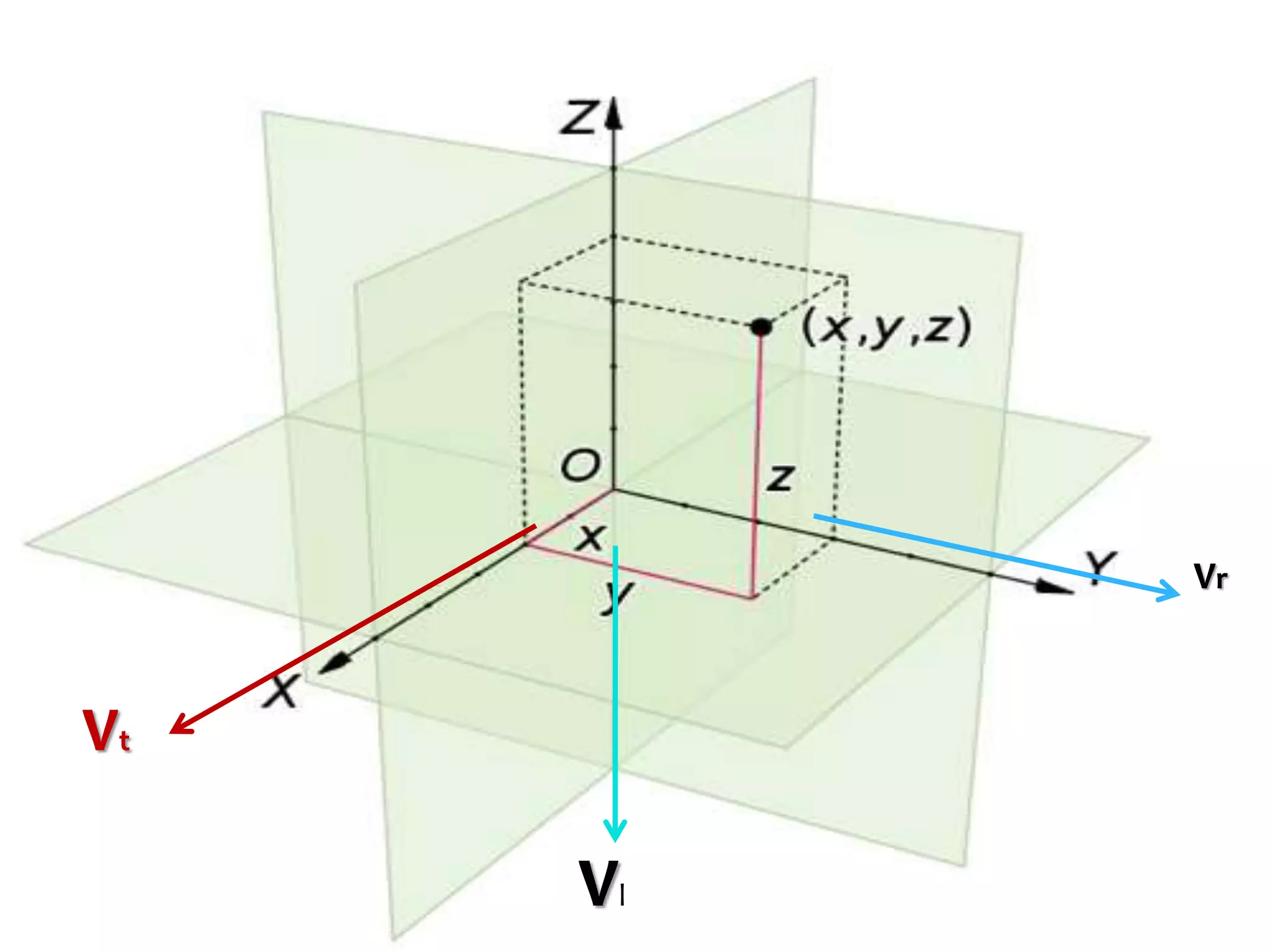 Agitated vessel Design | PPTX | Chemistry | Science