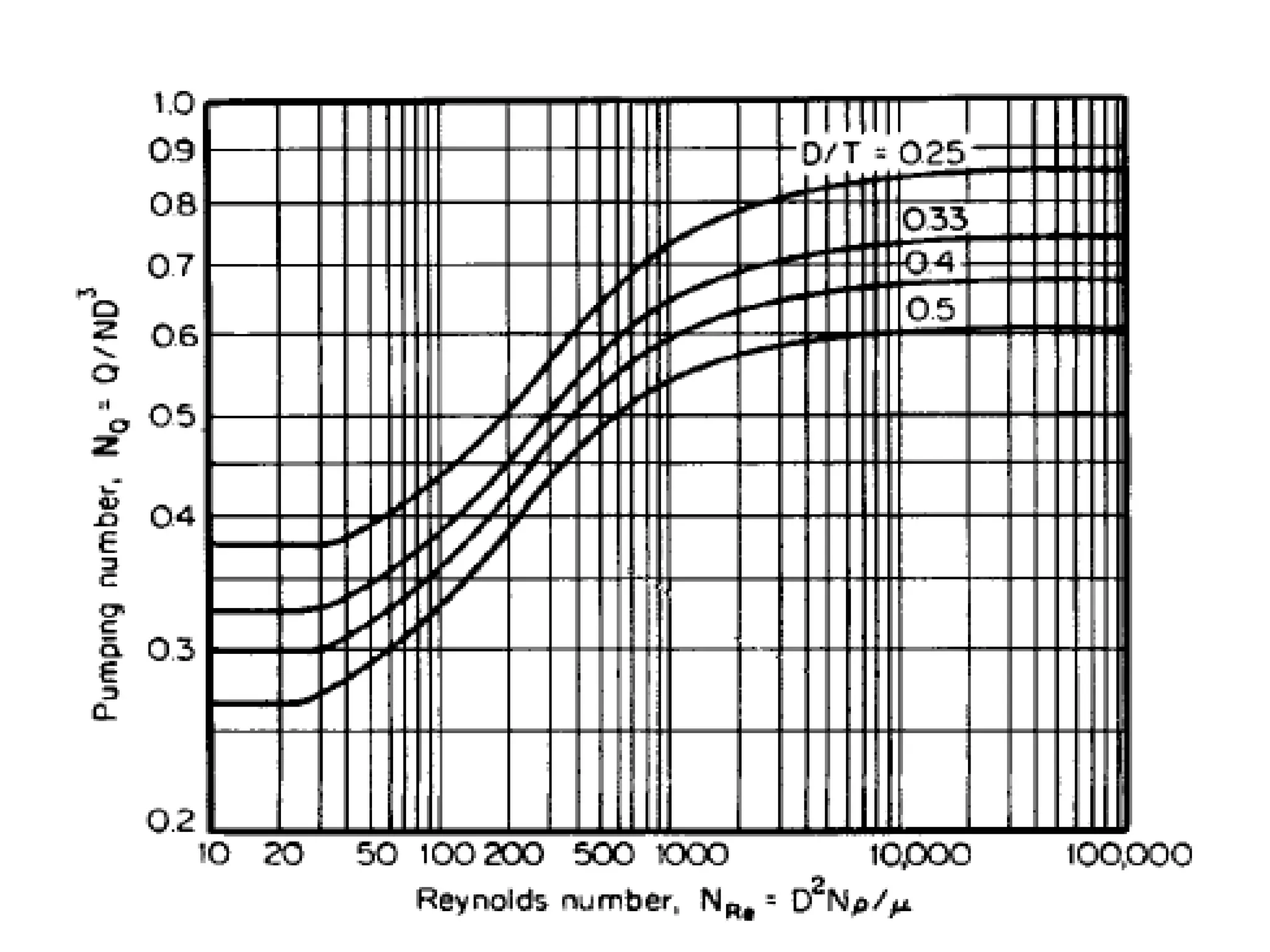 Agitated vessel Design | PPTX