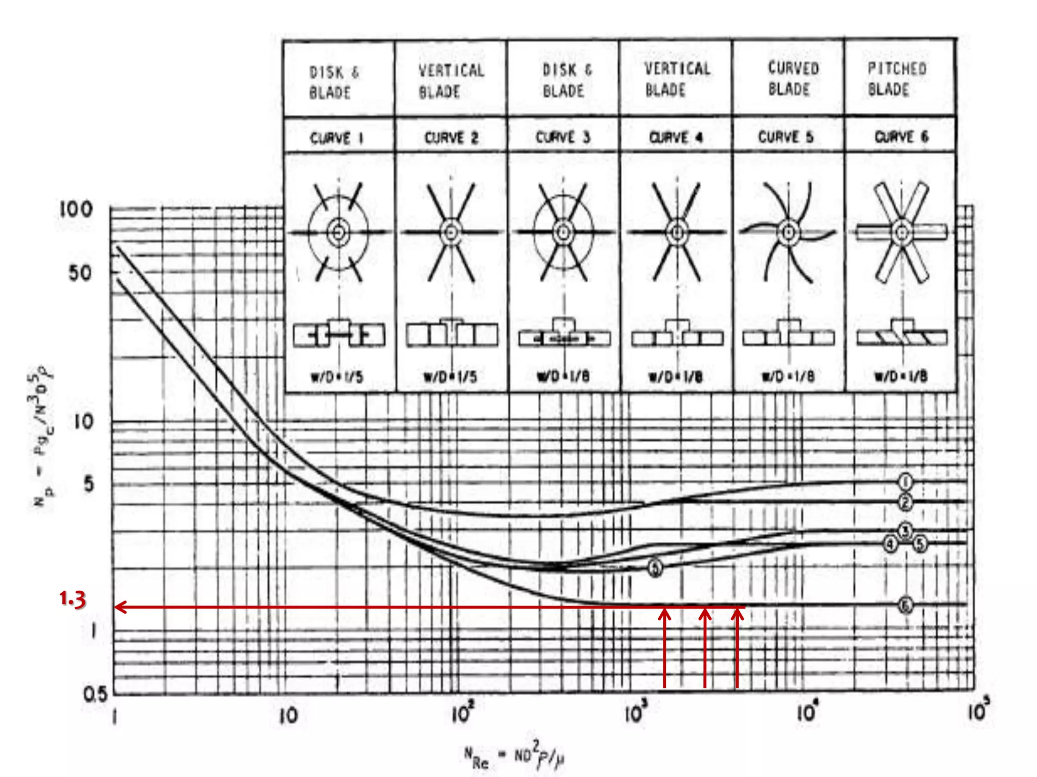 Agitated vessel Design | PPTX