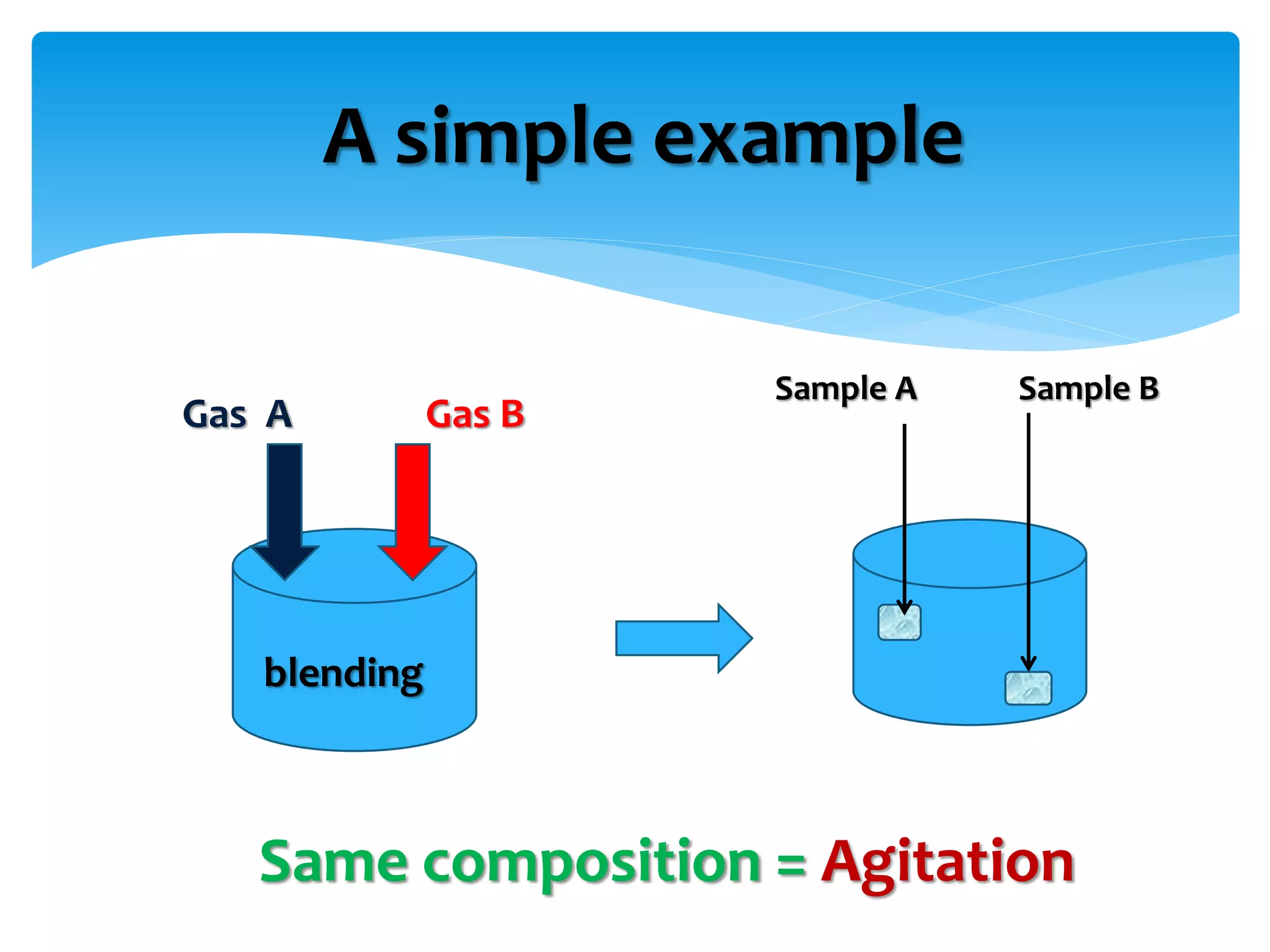 Agitated vessel Design | PPTX